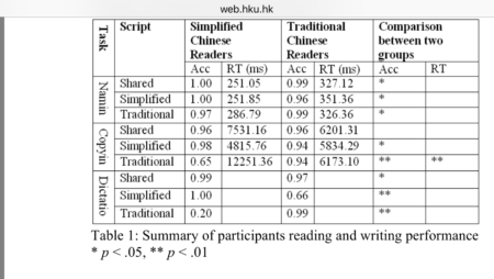Traditional vs Simplified Chinese – Which Should You Teach Your ...